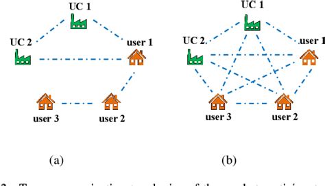 figure 1 from distributed optimization with coupling constraints via dual proximal gradient