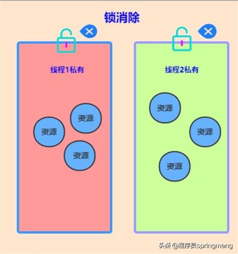 java中的21种锁，图文并茂的详细解释 51cto