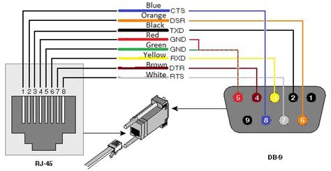 DIAGRAM Usb To Serial Pinout Diagram MYDIAGRAM ONLINE