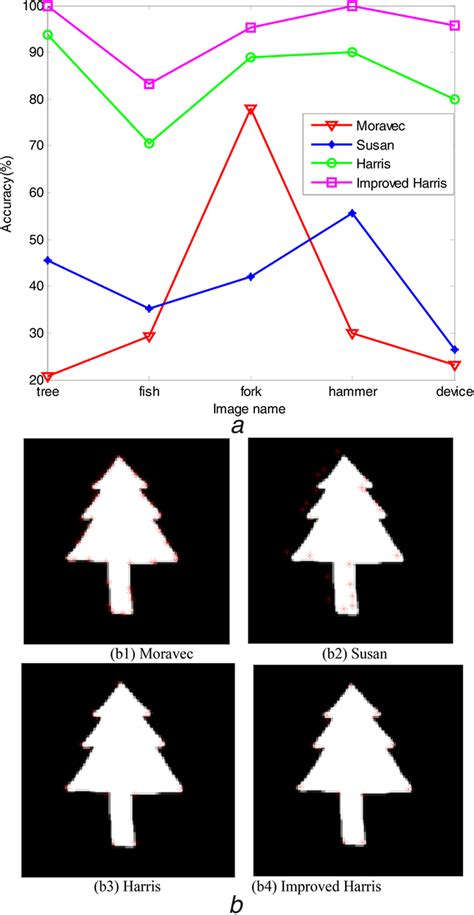 affine invariant fusion feature extraction based on geometry descriptor and bit for object