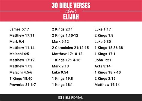 68 Bible Verses About Elijah
