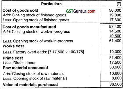 Cost Sheet Ca Inter Costing Question Bank Gst Guntur
