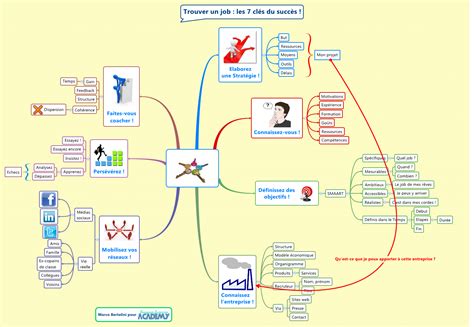 Trouver Un Job Les Cl S Du Succ S Formation