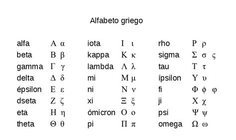 Alfabeto Griego 30 Svg Alfabeto Griego Alfabeto Griego