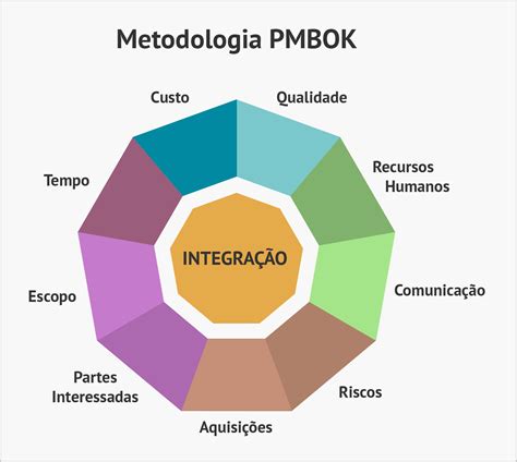 Plano De Gerenciamento Do Projeto Pmbok Image To U