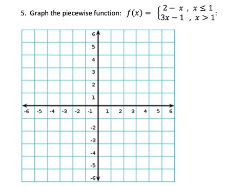 solved graph the piecewise function f x {2 x x