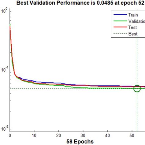 pdf fault detection and classification in three phase series compensated transmission line
