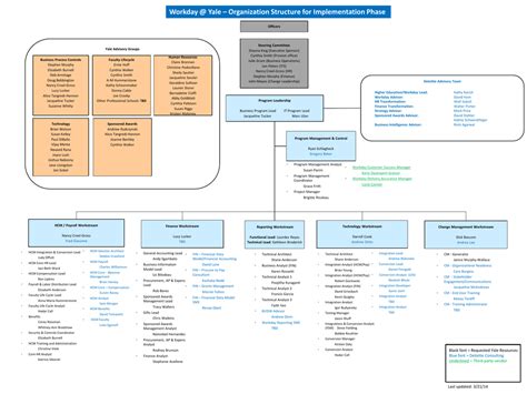 Deloitte Org Chart