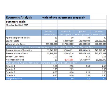 free 32 cost analysis samples in pdf ms word excel