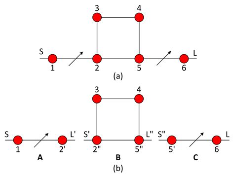 A Topology Of A Six Pole Filter With A Quadruplet And 2 Dispersive