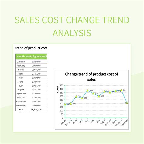 Free Sales Cost Change Trend Analysis Templates For Google Sheets And
