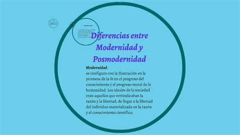 Diferencias Entre Modernidad Y Posmodernidad By Ayelen Gimenez On Prezi