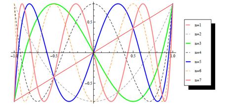 solving a class of variable order nonlinear fractional integral differential equations by using