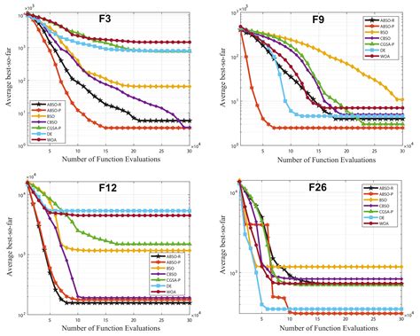 algorithms free full text adaptive self scaling brain storm optimization via a chaotic