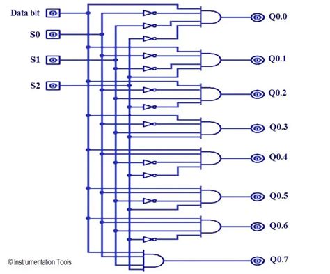 Diagram To Demultiplexer Logic Diagram Mydiagram Online