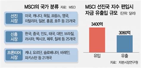 Msci