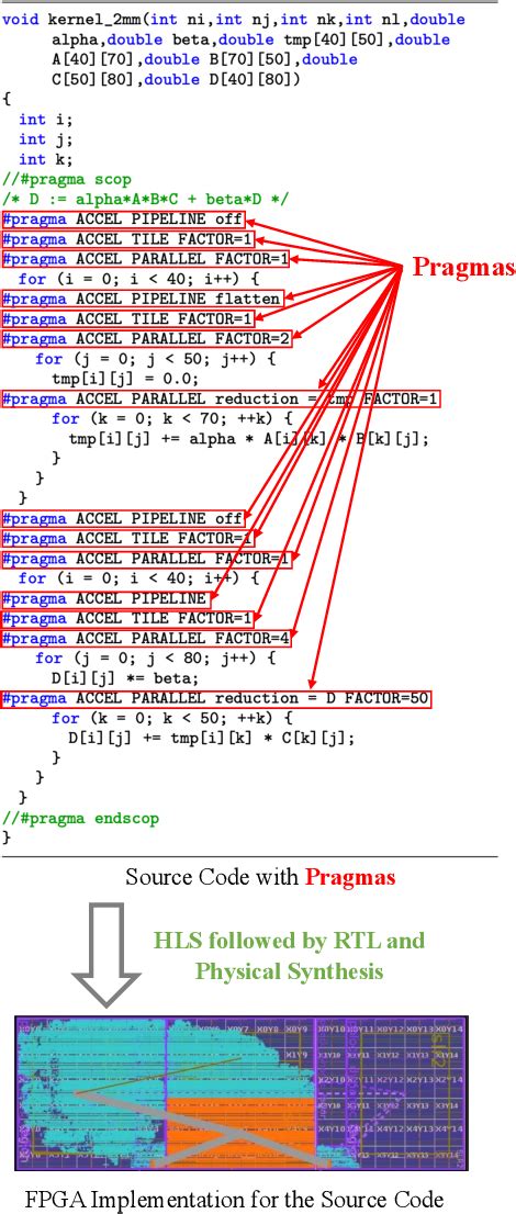 figure 1 from towards a comprehensive benchmark for high level synthesis targeted to fpgas