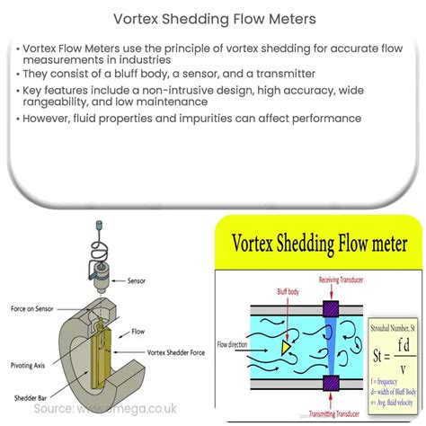 vortex shedding flow meters how it works application and advantages