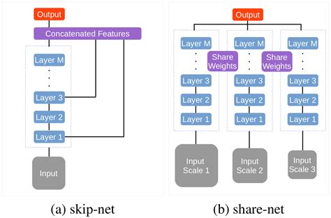 Attention To Scale Scale Aware Semantic Image Segmentation GitHub