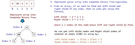 analysis of heap sort time complexity javabypatel data structures and algorithms interview