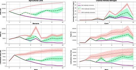 hess dynamically coupling system dynamics and swat models using tinamït application of