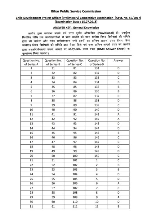 AnswerKeys BPSC CDPO PT 2018 Official Knowledge Booth India