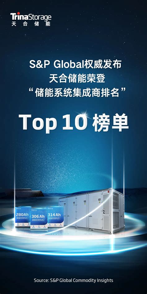 国际瞩目 天合储能入选S P Global 储能系统集成商排名Top 10榜单 碳索储能网