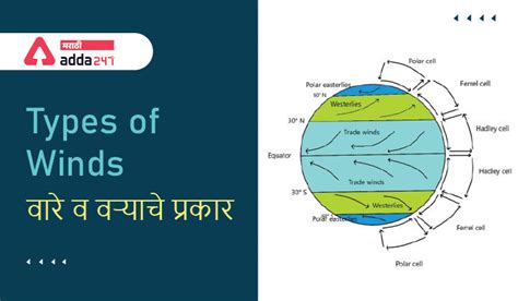 Types Of Winds Permanent Secondary And Local Winds