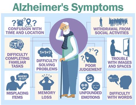 Diagnosis And Treatment Alzheimer S Research Prevention Foundation