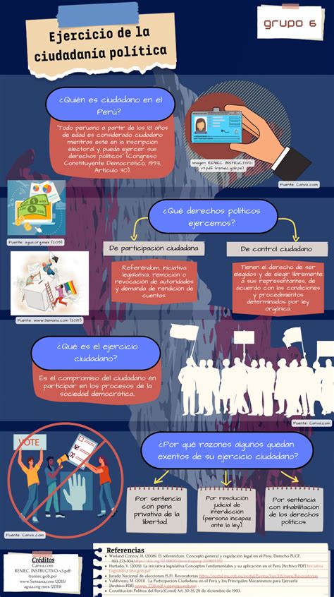 Pdf Infografia Ejercicio De La Ciudadan A Pol Tica