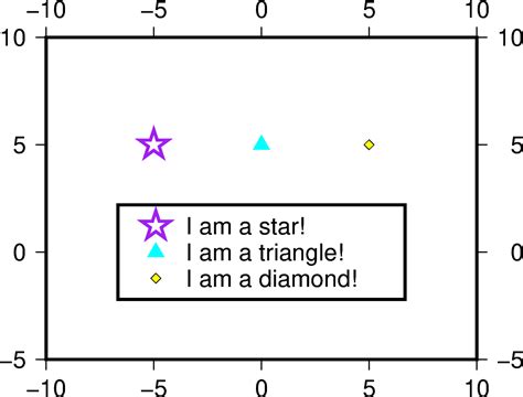 Support For Legend With Handles And Labels Like MATLAB Matplotlib