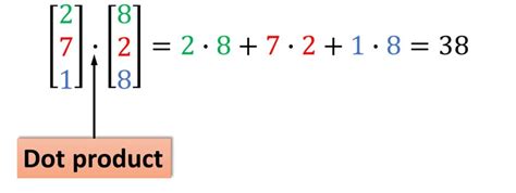inner dot product of two vectors applications in machine learning