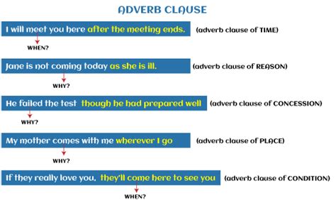 ADVERBS OF PLACE Detailed Guide In 2021 Examples And Tips 50 OFF