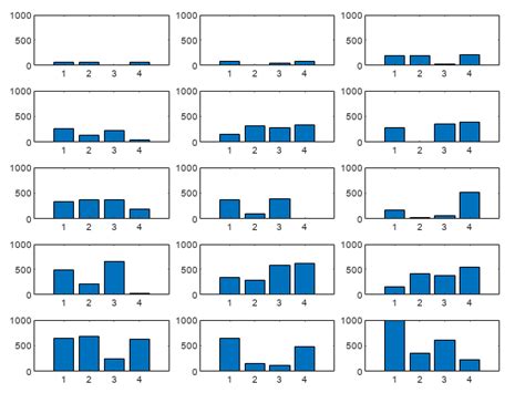 tile location numbers in tiled chart layout matlab tilenum mathworks italia