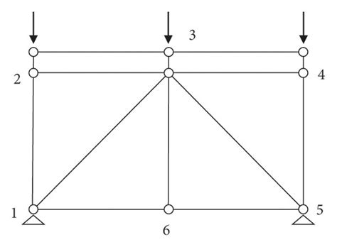 truss optimization under constraint conditions a initial conditions download scientific