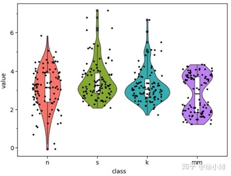 matplotlib 对称图 python 使用plotnine制作简单的箱型图和小提琴图 csdn博客