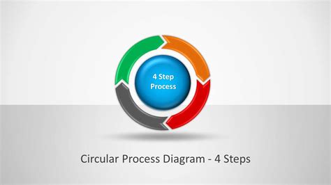 Circular Process Diagram With 4 Steps For PowerPoint SlideModel
