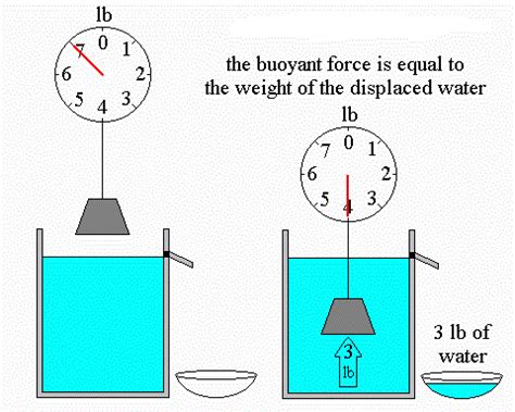 Tsa Physics Final Exam Review Flashcards Quizlet