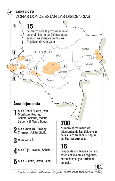 Estos son los líderes de las disidencias de las Farc