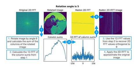 the radon transform basic principle laptrinhx