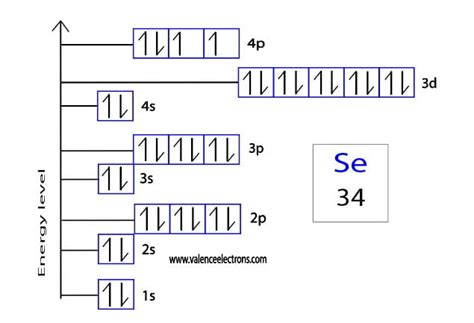 Electron Configuration For Selenium And Selenium Ion Se2