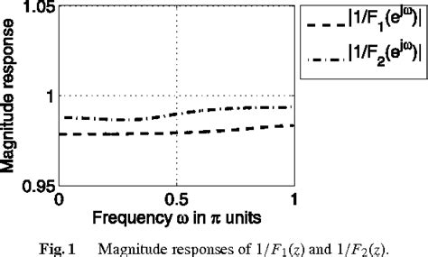 figure 1 from analysis of second order modes of linear discrete time systems under bounded real