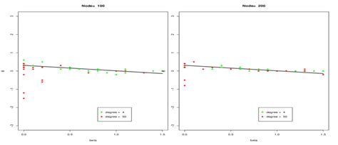 plot of the pseudo likelihood estimate ˆ β n ˆ b n for n 100 download scientific