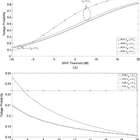 a a heterogeneous cellular network b two tier hetnet comprising a download scientific