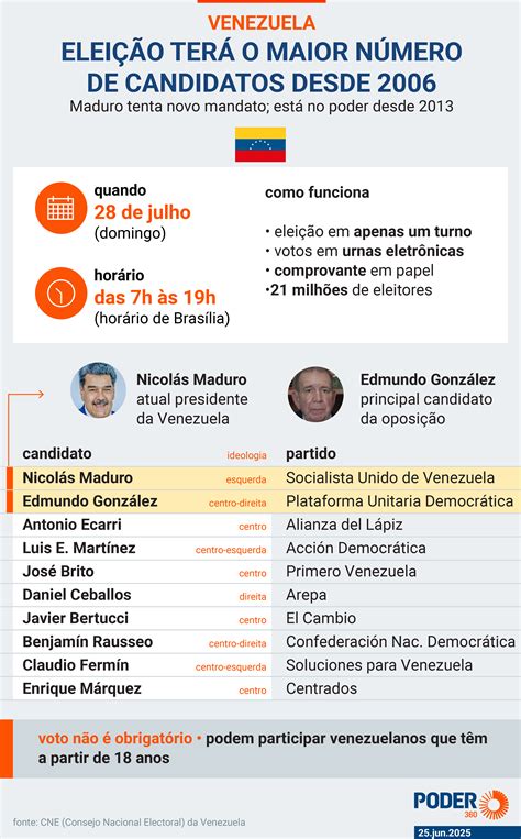 Entenda Como Funcionam As Elei Es Da Venezuela