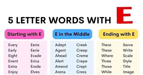 1000 Interesting Examples Of 5 Letter Words With E ESL Forums