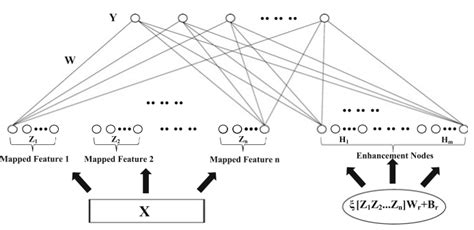 broad learning based on subgraph networks for graph classification