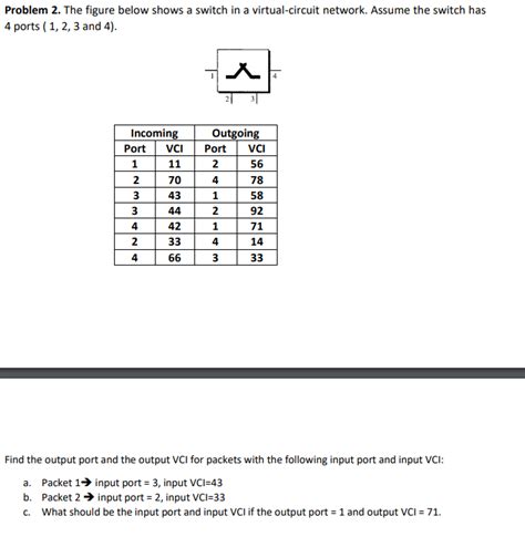 solved problem 2 the figure below shows a switch in a