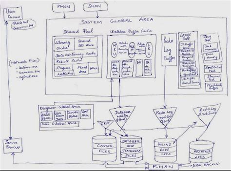 Anil Shenoys Blog Oracle Database Architecture Diagram