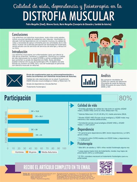 Cómo diseñé mi póster científico de la A a la Z Posters cientificos
